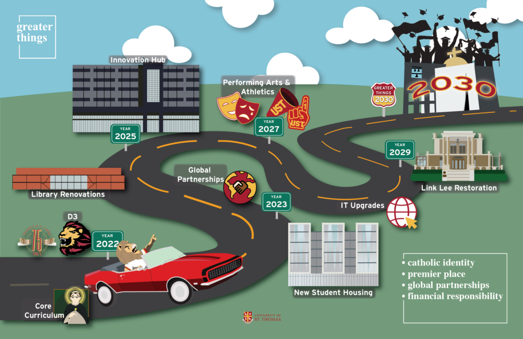 UST’s Strategic Vision - President's Blog